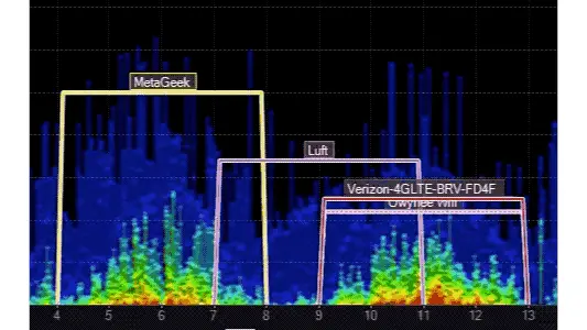 MetaGeek Complete Bundle – All-in-one Troubleshooting - The WiFi Connection